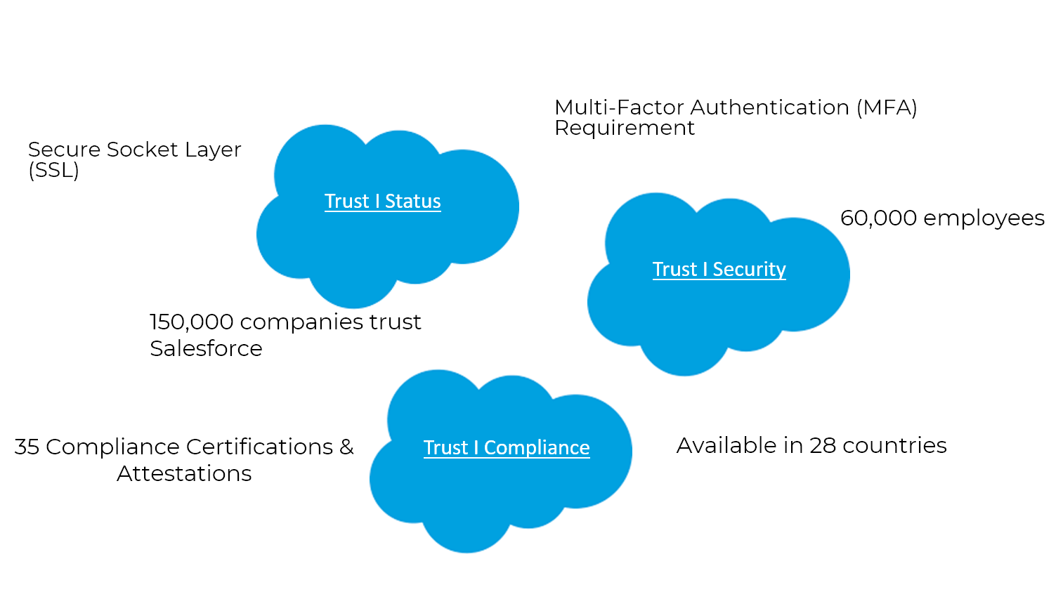 Salesforce Data Management 101 | Benelinx Employee Benefits AMS